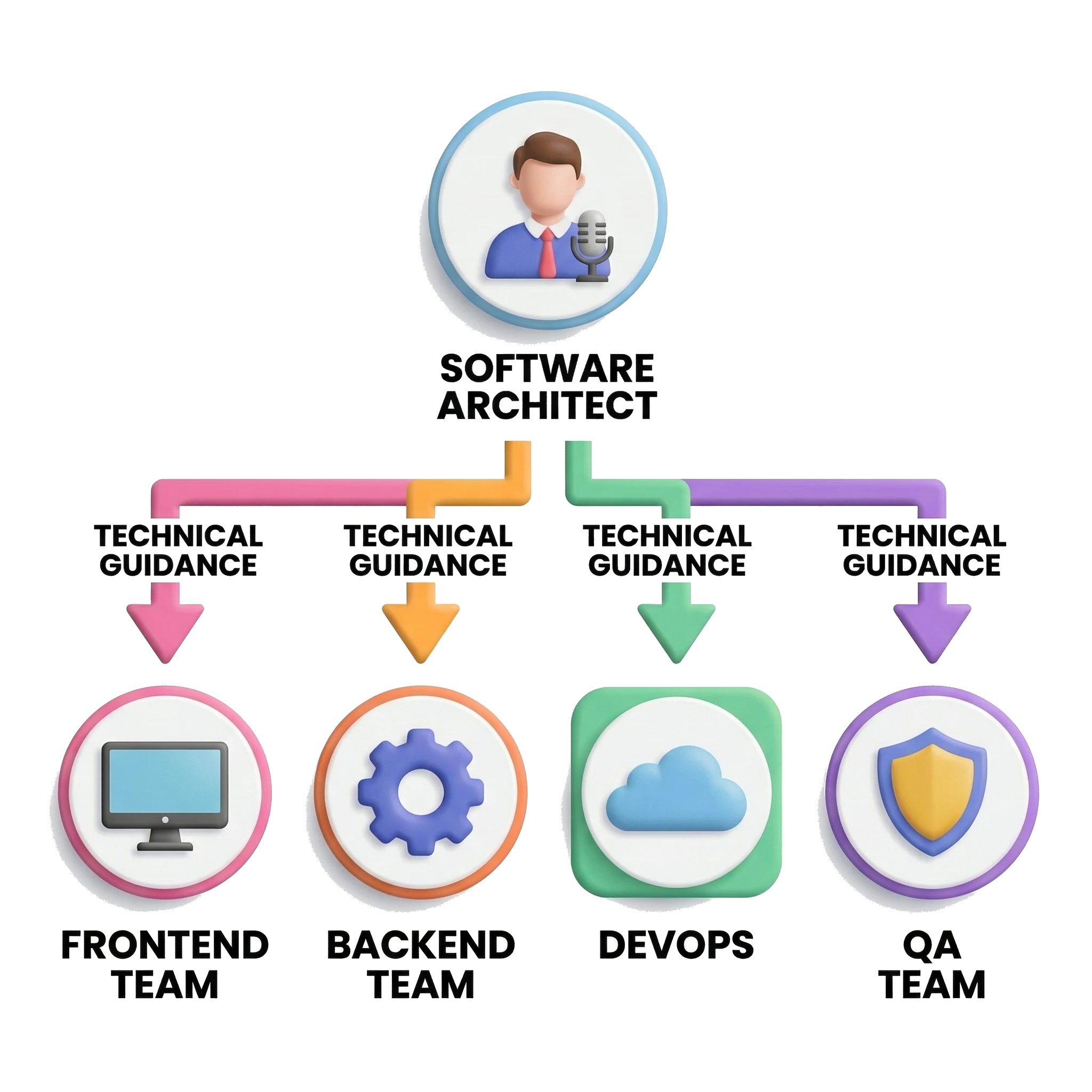 Software Architecture