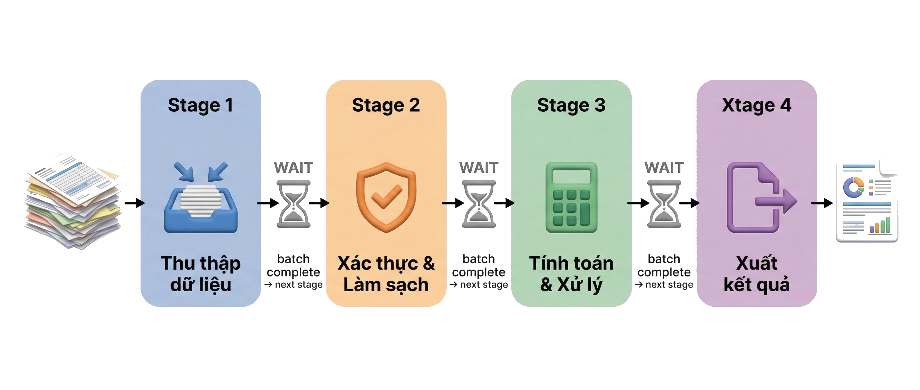 Software Architecture