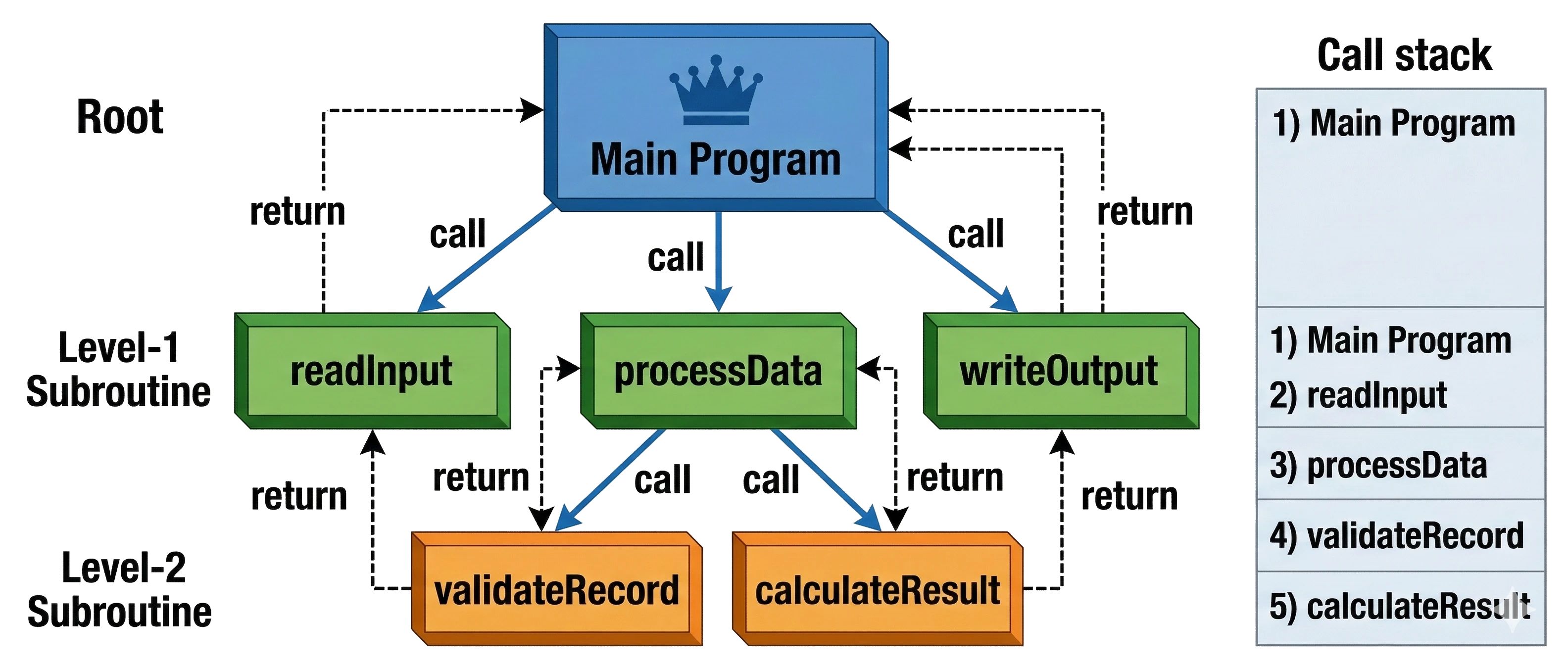 Software Architecture